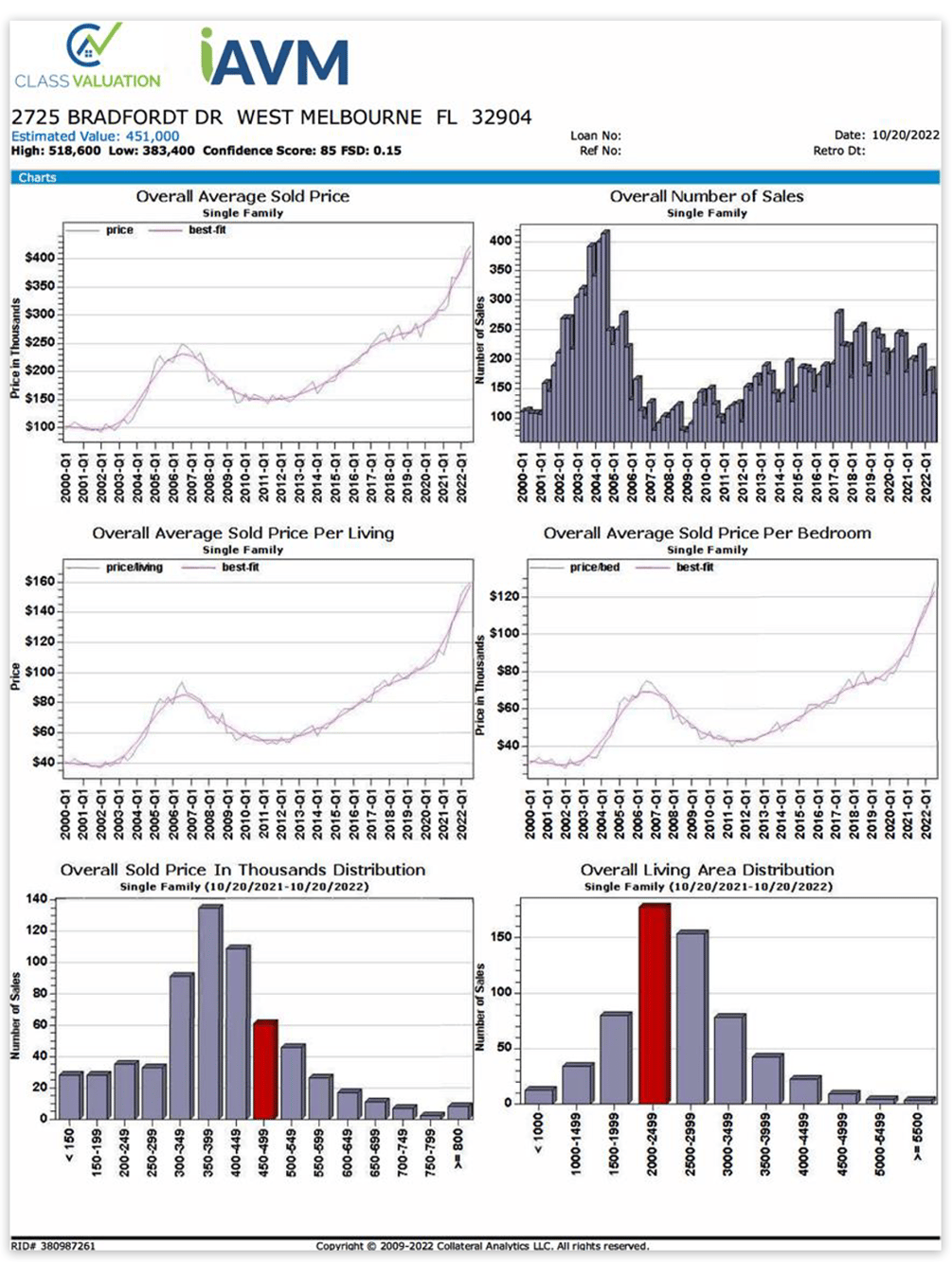 What Alternative Valuation Products does Class Offer?